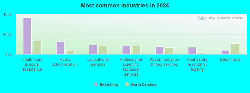 Garysburg, North Carolina (NC 27831) profile: population, maps, real ...