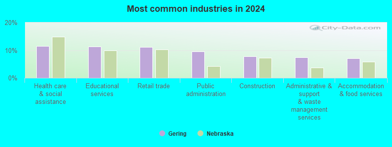 Gering, Nebraska (NE 69341) profile: population, maps, real estate ...