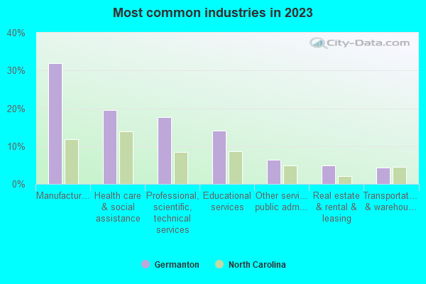 Germanton, North Carolina (NC 27019, 27045) profile: population, maps ...