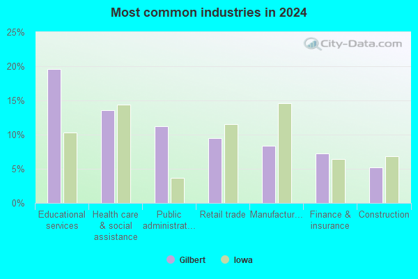 Gilbert, Iowa (IA 50105) profile: population, maps, real estate ...