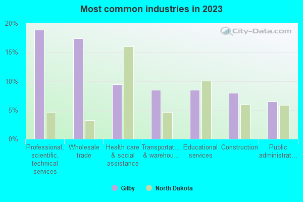 Gilby, North Dakota (ND 58235) profile: population, maps, real estate ...