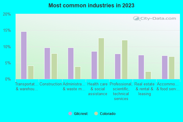 Gilcrest, Colorado (CO 80623, 80651) profile: population, maps, real ...