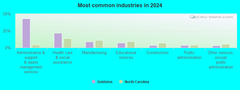 Goldston, North Carolina (NC 27252) profile: population, maps, real ...