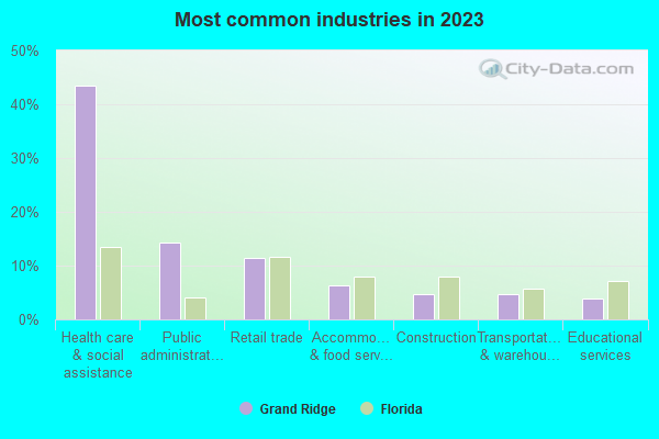 Grand Ridge, Florida (FL 32442) profile: population, maps, real estate ...