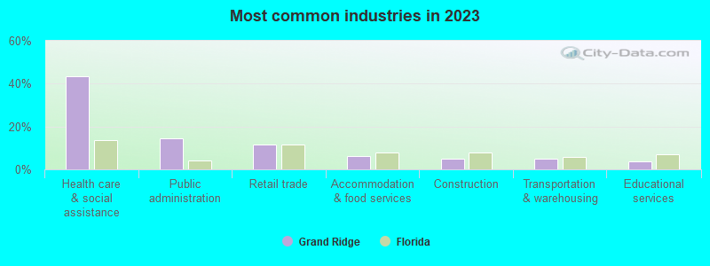 Grand Ridge, Florida (FL 32442) profile: population, maps, real estate ...