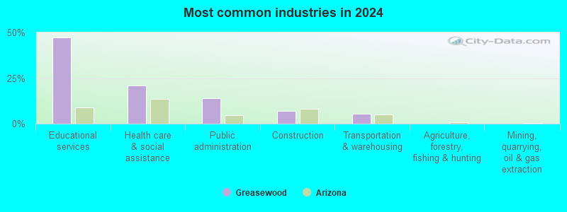 Greasewood, Arizona (AZ 86505) profile: population, maps, real estate ...