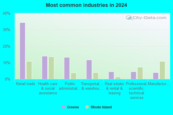 Greene, Rhode Island (RI 02827) profile: population, maps, real estate ...