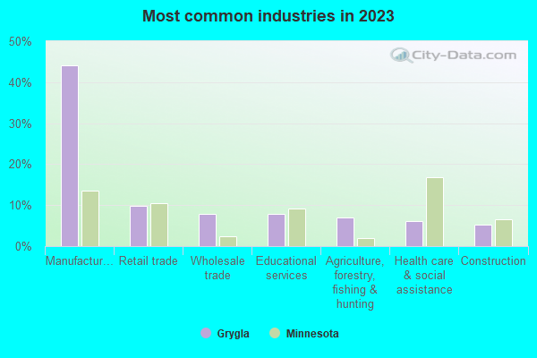 Grygla, Minnesota (MN 56727) profile: population, maps, real estate ...