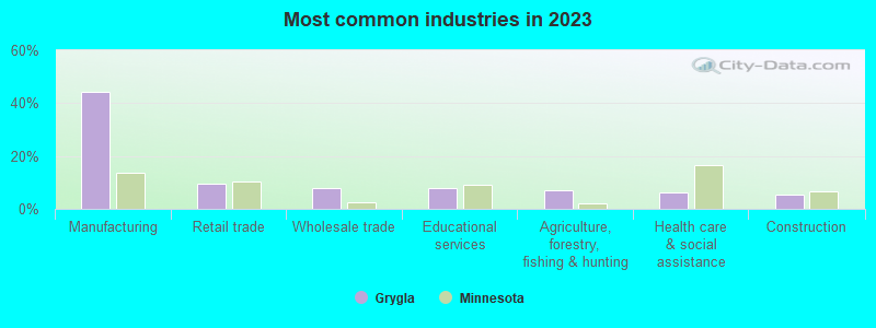 Grygla, Minnesota (MN 56727) profile: population, maps, real estate ...