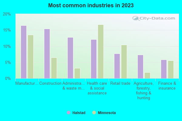 Halstad, Minnesota (MN 56548) profile: population, maps, real estate ...