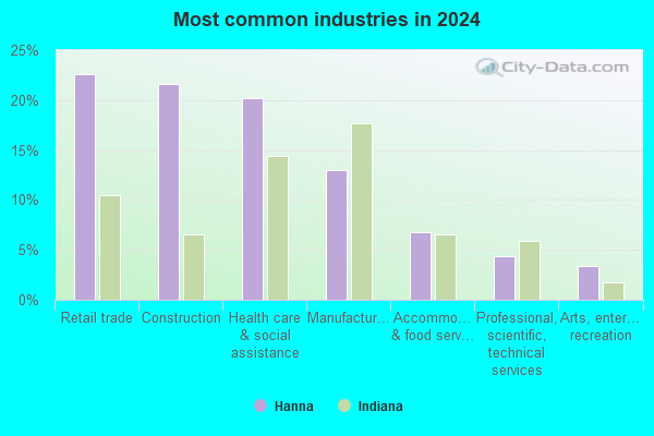 Hanna, Indiana (IN 46340) profile: population, maps, real estate ...