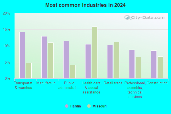 Hardin, Missouri (MO 64035) profile: population, maps, real estate ...