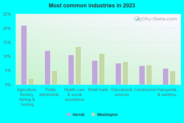 Harrah, Washington (WA 98933) profile: population, maps, real estate ...