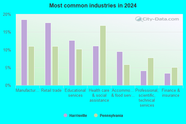 Harrisville, Pennsylvania (PA 16038) profile: population, maps, real ...
