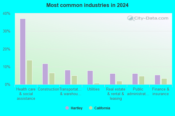 Hartley, California (CA) profile: population, maps, real estate ...