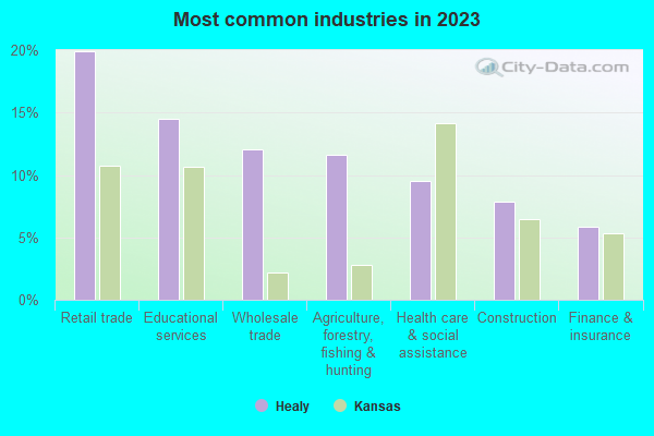 Healy, Kansas (KS 67850) profile: population, maps, real estate ...