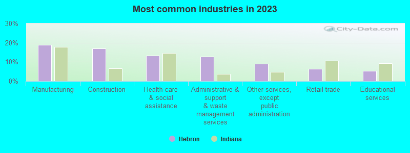 Hebron, Indiana (IN 46341) profile: population, maps, real estate ...