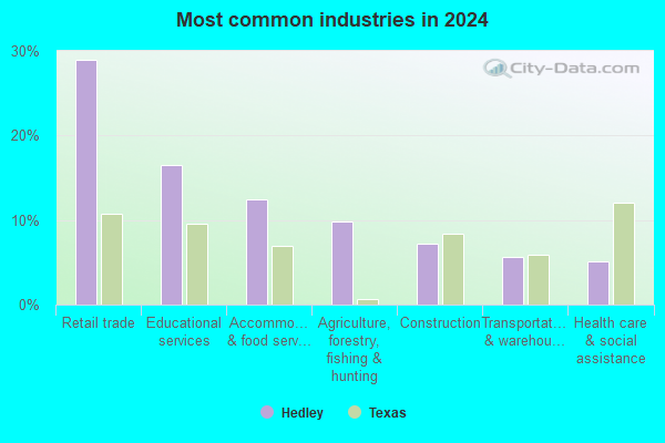 Hedley, Texas (TX 79237) profile: population, maps, real estate ...