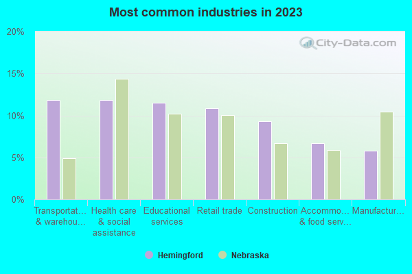 Hemingford, Nebraska (NE 69348) profile: population, maps, real estate ...