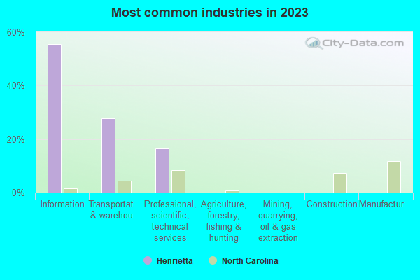 Henrietta, North Carolina (NC) profile: population, maps, real estate ...