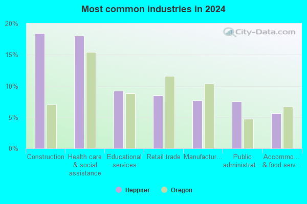 Heppner, Oregon (OR 97836) profile: population, maps, real estate ...