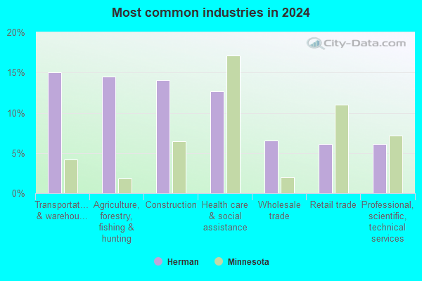 Herman, Minnesota (MN 56248) profile: population, maps, real estate ...