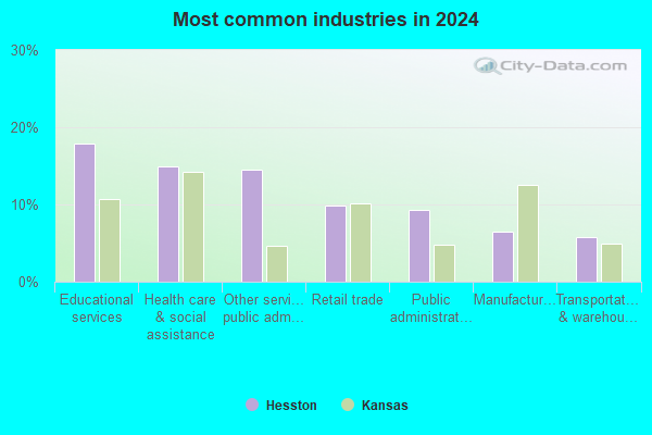 Hesston, Kansas (KS 67062) profile: population, maps, real estate ...