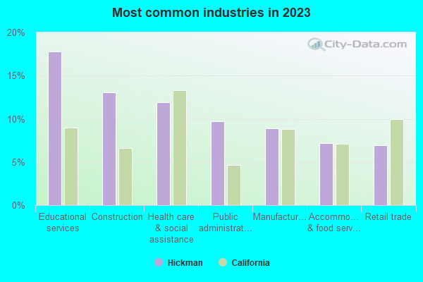 Hickman, California (CA 95323) profile: population, maps, real estate ...