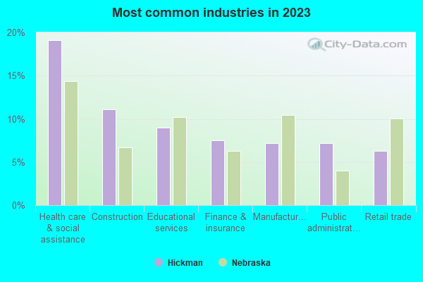 Hickman, Nebraska (NE 68372) profile: population, maps, real estate ...