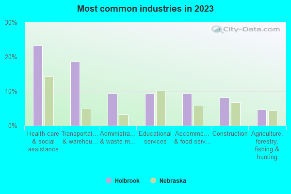 Holbrook, Nebraska (NE 68948) profile: population, maps, real estate ...