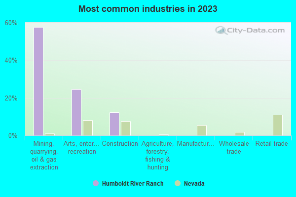 Humboldt River Ranch, Nevada (NV 89419) profile: population, maps, real ...