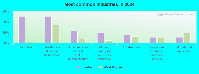 Hundred, West Virginia (WV 26575) profile: population, maps, real ...