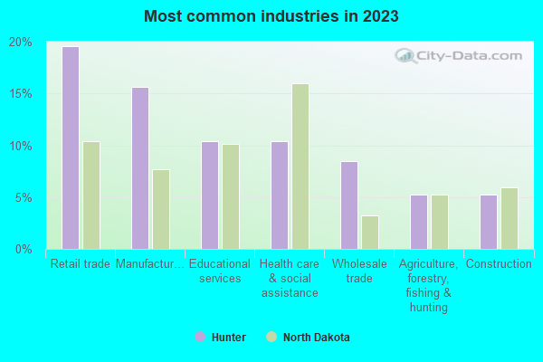 Hunter, North Dakota (ND 58048) profile: population, maps, real estate ...