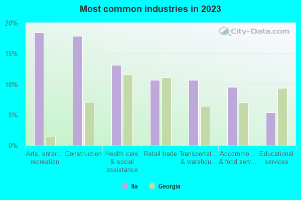 Ila, Georgia (GA 30633) profile: population, maps, real estate ...