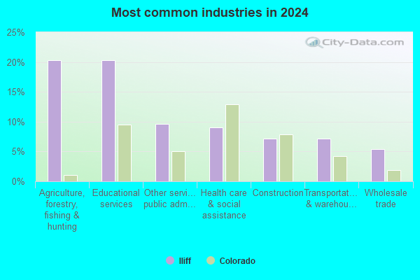 Iliff, Colorado (CO 80736) profile: population, maps, real estate ...
