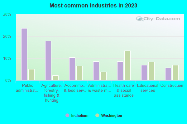 Inchelium, Washington (WA 99138) profile: population, maps, real estate ...