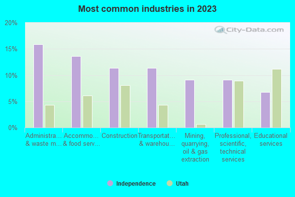 Independence, Utah (UT) profile: population, maps, real estate ...