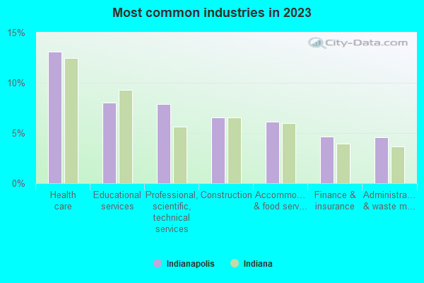 Indianapolis, Indiana (IN) profile: population, maps, real estate ...