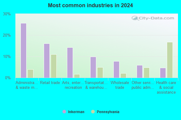 Inkerman, Pennsylvania (PA) profile: population, maps, real estate ...