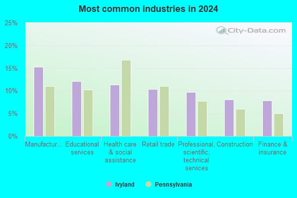 Ivyland, Pennsylvania (PA 18974) profile: population, maps, real estate ...