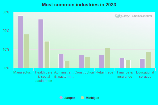 Jasper, Michigan (MI 49248) profile: population, maps, real estate ...
