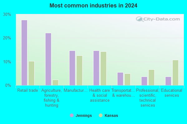 Jennings, Kansas (KS 67643) profile: population, maps, real estate ...
