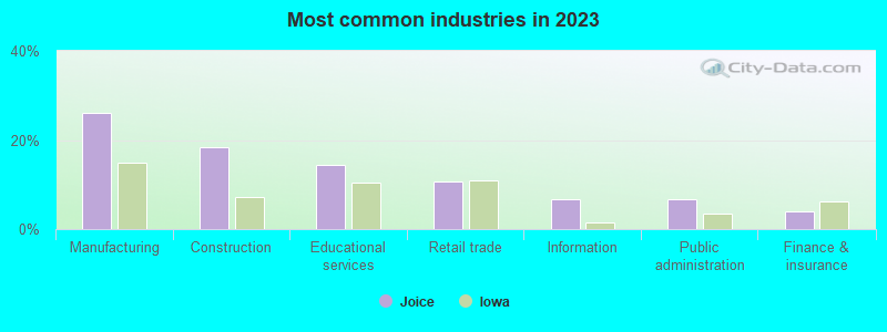 Joice, Iowa (IA 50446) profile: population, maps, real estate, averages ...