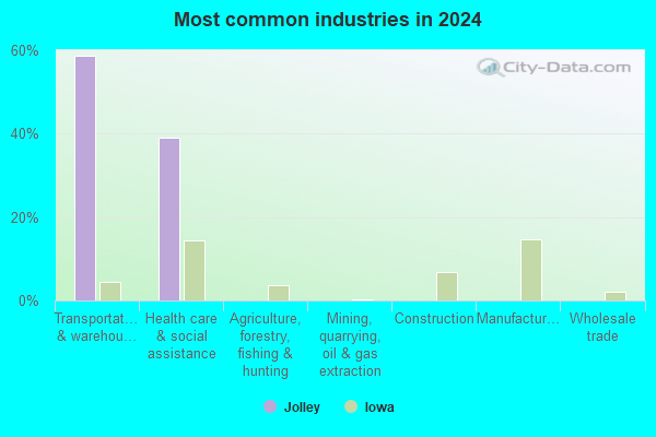Jolley, Iowa (IA 50551) profile: population, maps, real estate ...
