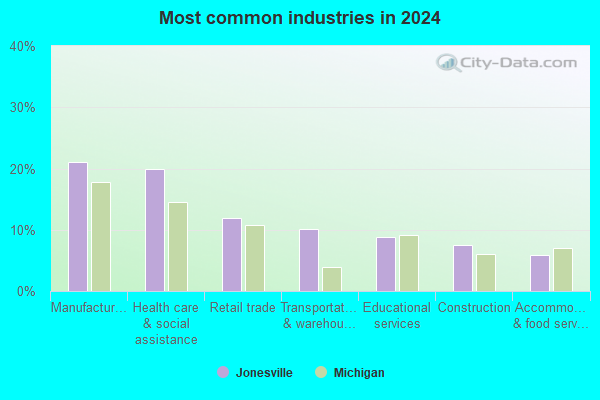 Jonesville, Michigan (MI 49250) profile: population, maps, real estate ...