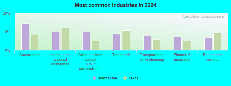 Jourdanton, Texas (TX 78026) profile: population, maps, real estate ...