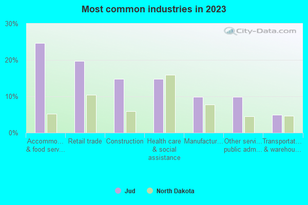Jud, North Dakota (ND 58454) profile: population, maps, real estate ...