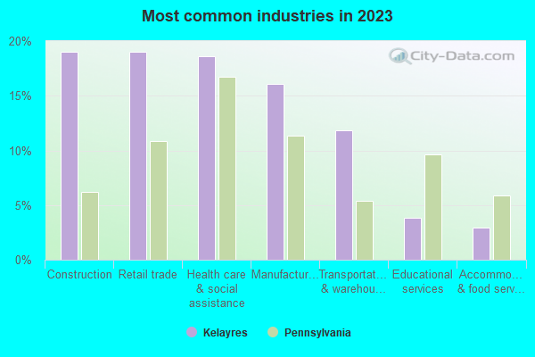Kelayres, Pennsylvania (PA 18231) profile: population, maps, real ...
