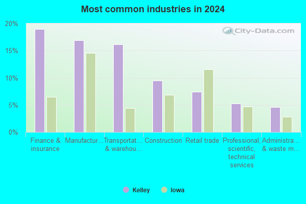 Kelley, Iowa (IA 50134) profile: population, maps, real estate ...