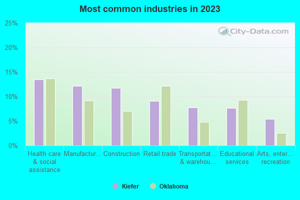 Kiefer, Oklahoma (OK 74041) profile: population, maps, real estate ...